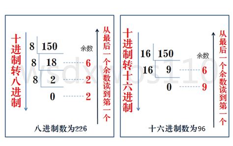 二进制、八进制、十进制、十六进制之间的转换 我用python写bug 博客园