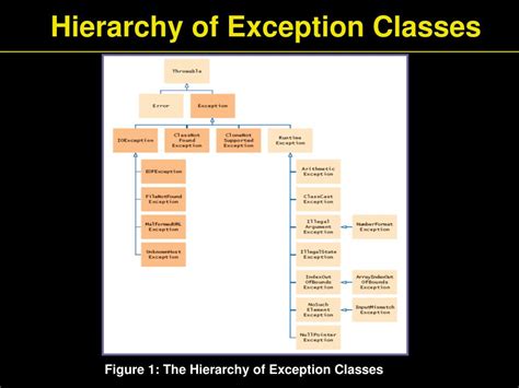 ppt exception handling powerpoint presentation free download id 1047476