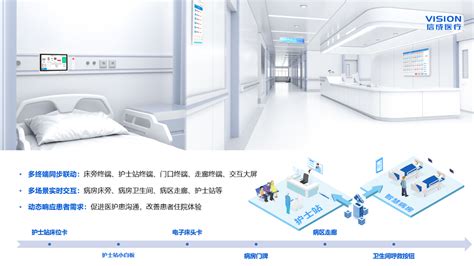 信成医疗智慧病房系统助力医院智慧服务建设 深圳市信成医疗科技有限公司