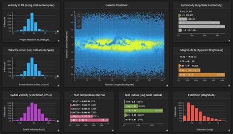 Data Exploration A Complete Introduction HEAVY AI