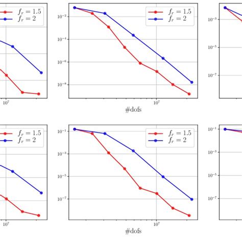 pdf unstructured h and hp adaptive strategies for discontinuous galerkin methods based on a