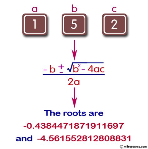 c program to find square root of a given quadratic equation tessshebaylo