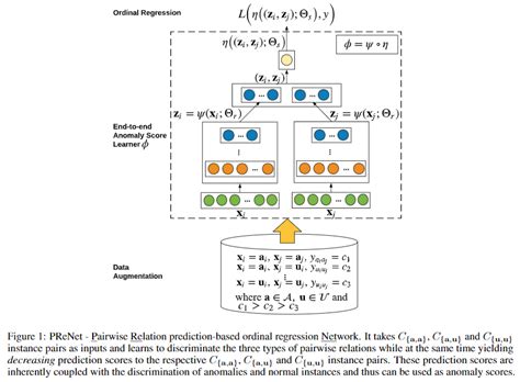 deep weakly supervised anomaly detection hanzawa の 部屋