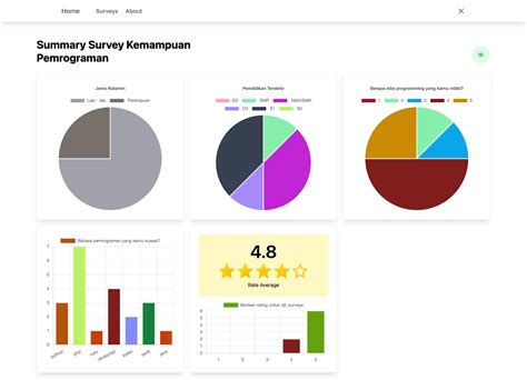 Django Form Surveys PyPI