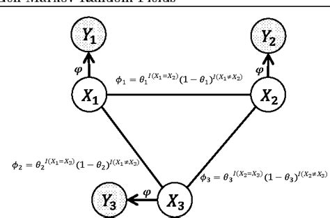figure 1 from learning heterogeneous hidden markov random fields semantic scholar