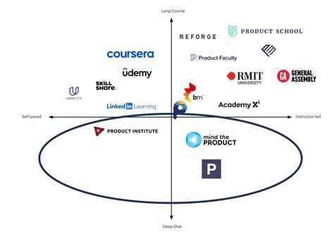 How To Find The Ideal Product Positioning With Perceptual Mapping Ant