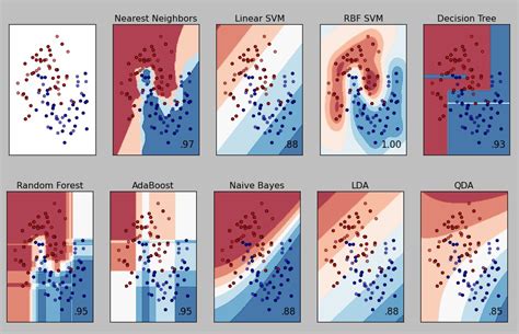 what is machine learning