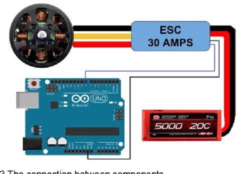 [pdf] brushless dc motor control on arduino platform semantic scholar
