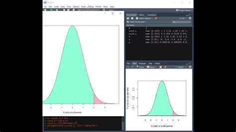 Loi Normale Dans R Probabilite Part 2 Comment Dans R Tutorial