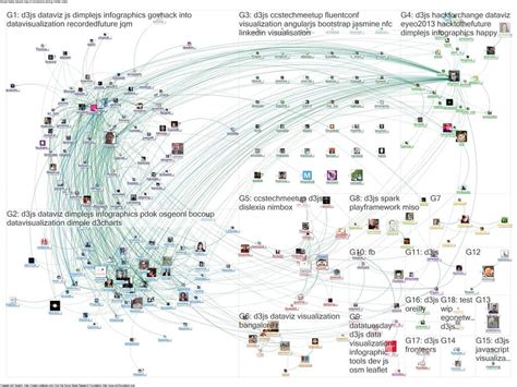interactive data driven visualization using d3 js
