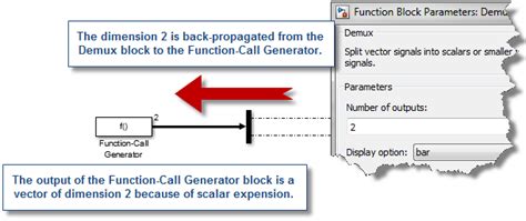 why you should use the function call split block guy on simulink matlab and simulink