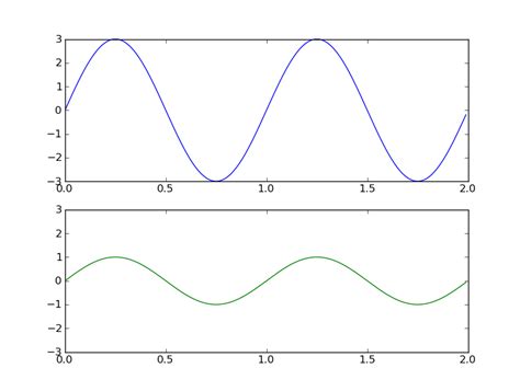python set axis limits in matplotlib pyplot stack overflow 10904 hot sex picture