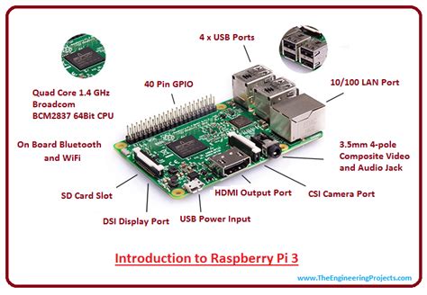 Raspberry Pi Specs