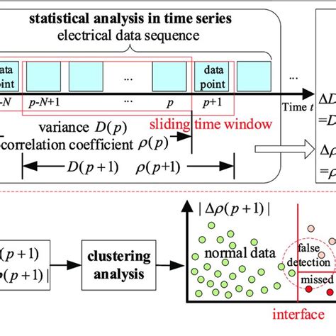 bad data detection based on state estimation download scientific diagram