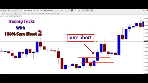 Binary Option Trading Tricks With Sure Short In Bangla How To Trade