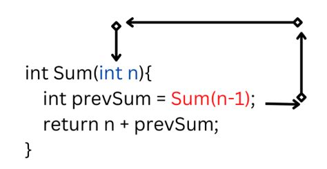 Sum Of All Numbers Till N Using Recursion In CPP Rahulcs27