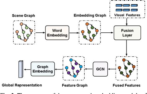 figure 2 from task oriented explainable semantic communications based on structured scene graphs