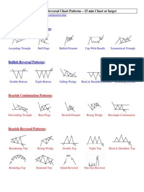 Trade Chart Patterns Suri Duddella Pdf Artofit