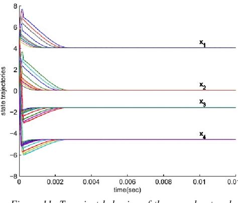 figure 11 from an efficient one layer recurrent neural network for solving a class of nonsmooth