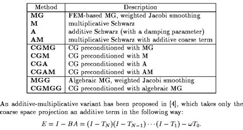 various multigrid and domain decomposition methods download table