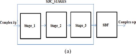 figure 2 from implementation of pipelined radix 2 fft using sdc and sdf architecture semantic