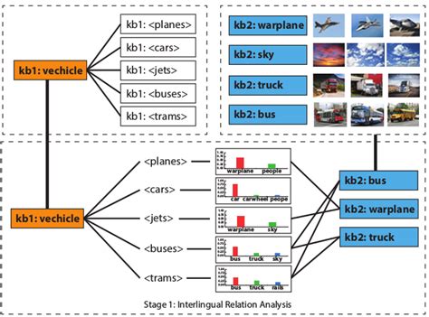 multimodal learning for web information extraction data science research