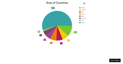 Pie Chart Tooltip With CornerRadius Codesandbox