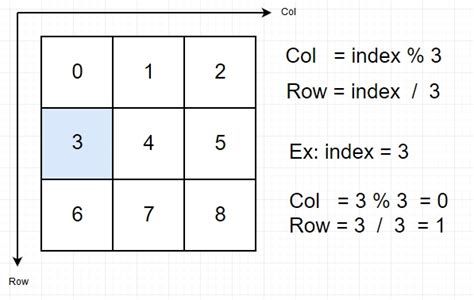 bfs解8 puzzle問題