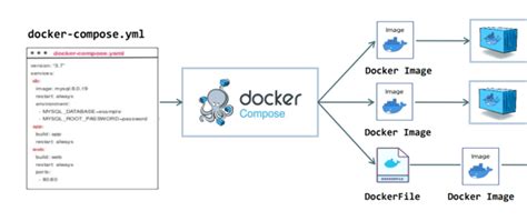 Enabling Hot Reloading For Next Js In Docker DEV Community