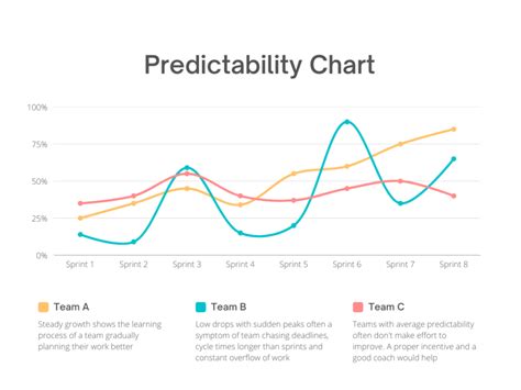 Top Agile Metrics To Measure Delivery Performance Maximize Agile