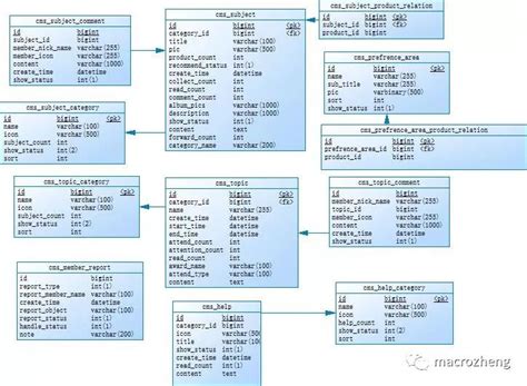 dbeaver导出表结构和数据 mall数据库表结构概览 csdn博客