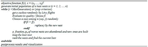 pseudocode of basic cs algorithm doi 10 1371 journal pone 0170372 g001 download scientific