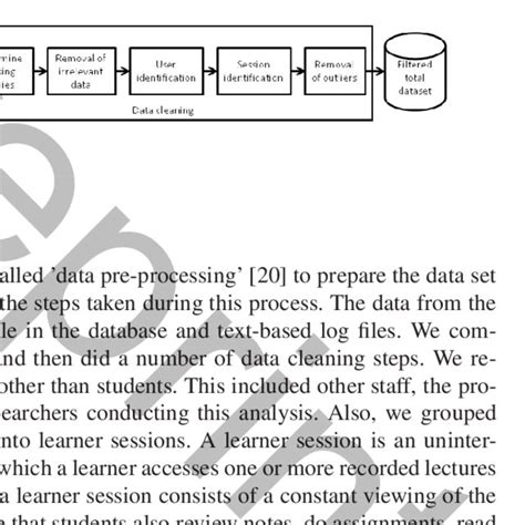 data pre processing steps download scientific diagram