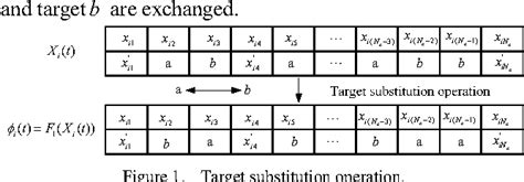 figure 1 from uav cooperative multiple task assignment based on discrete particle swarm