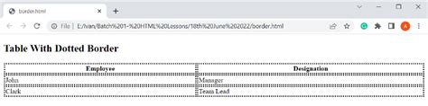 Html Table Border Style Dotted Elcho Table