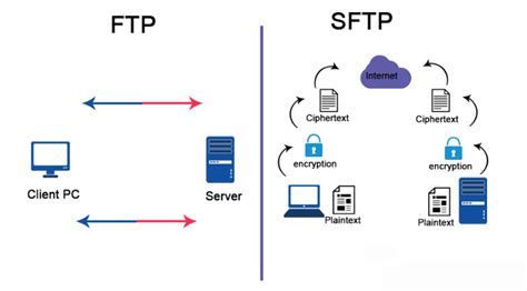 4 Ways How To Transfer Files From PC To PC Over Internet Free Fast