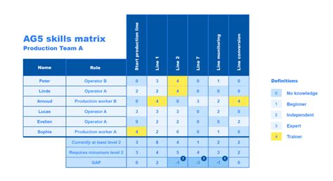 skills matrix template for excel download for free ️