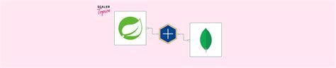 Connecting Spring Boot With MongoDB Scaler Topics