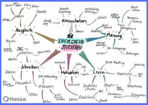 Mindmap Beispiele Und Vorlagen Mindmap Erstellen Mindmap 50 OFF
