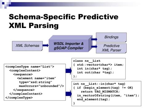 Xml Schema Definition Xsd Specifying Alternative