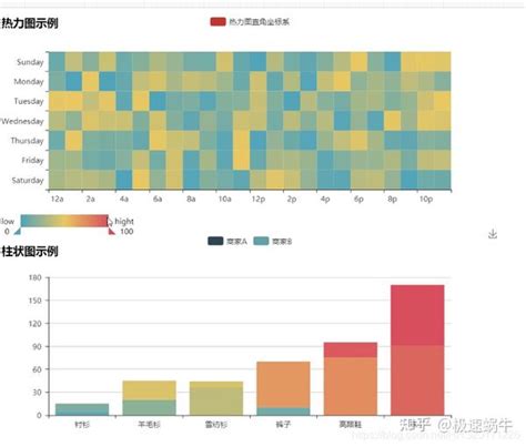 python学习笔记 pyecharts并行显示多张图 知乎