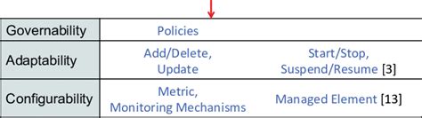 an adaptive monitoring framework download scientific diagram