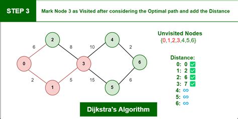 what is dijkstra s algorithm introduction to dijkstra s shortest path algorithm geeksforgeeks