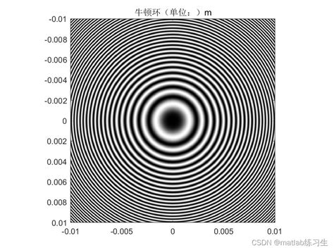 matlab仿真光的干涉（四） matlab红外光程差和光强 csdn博客