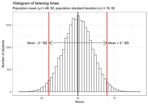 4 introduction to statistical inference business analytics