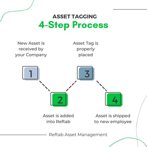 How To Tag Work From Home Assets Best Practices