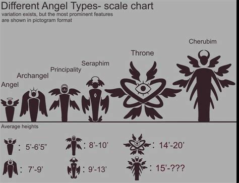 The Angels Sketch Book Concept Art Drawing Character Design Inspiration