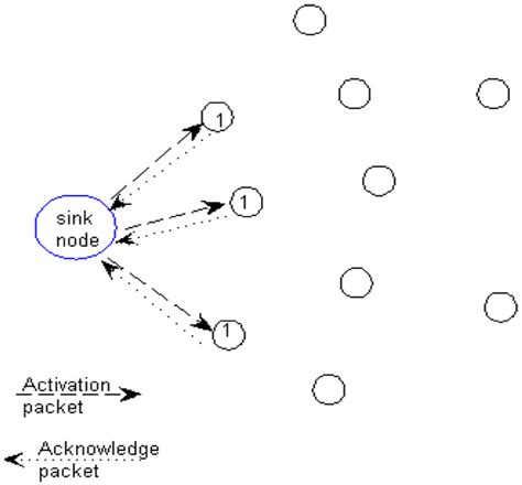a simple efficient anchor free node localization algorithm for wireless sensor networks tao du