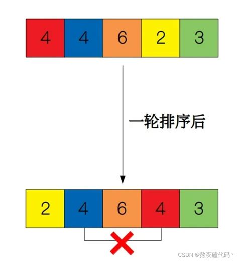 十大排序算法 java实现万字详解 菜鸟笔记