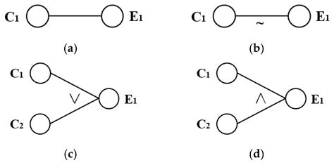 applied sciences free full text combinatorial test case generation based on robdd and
